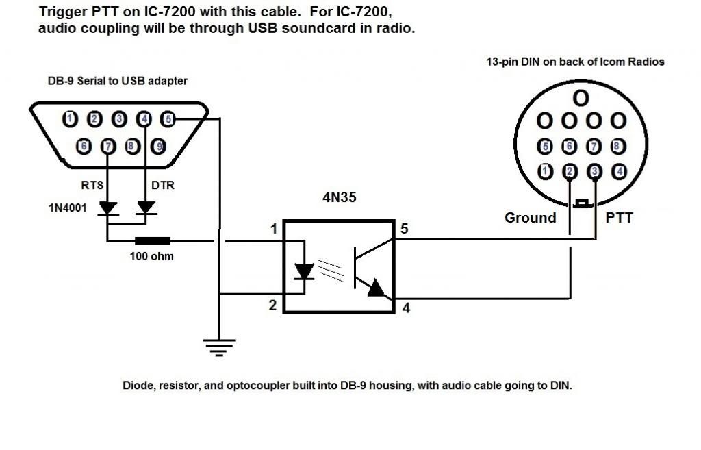 Icom IC-7200 PTT for Digital Modes - usb only SUCCESS pg 2 > Ham Radios > AR15.COM