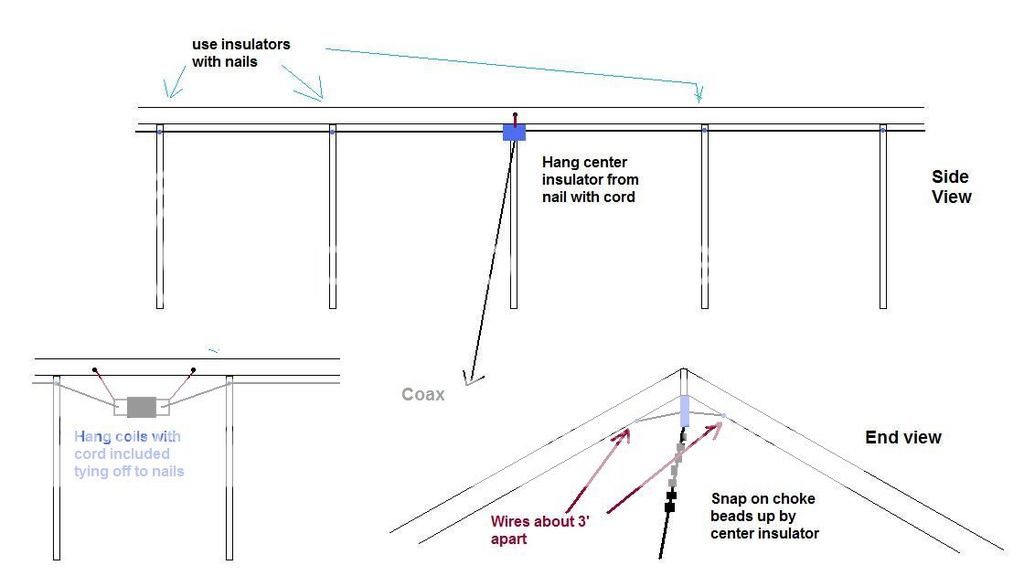 Attic antenna install question. Alpha Delta dx-cc > Ham Radios > AR15.COM